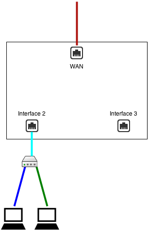 ETM NG Firewall - Getting Started - Arista